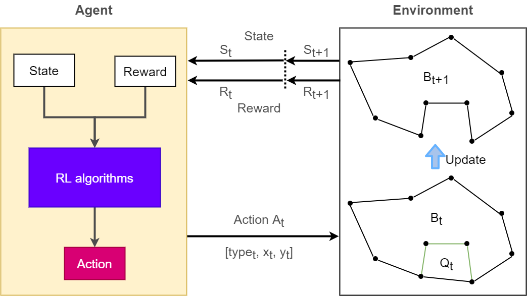 [2203.11203] Reinforcement learning for automatic quadrilateral mesh generation: a soft actor ...