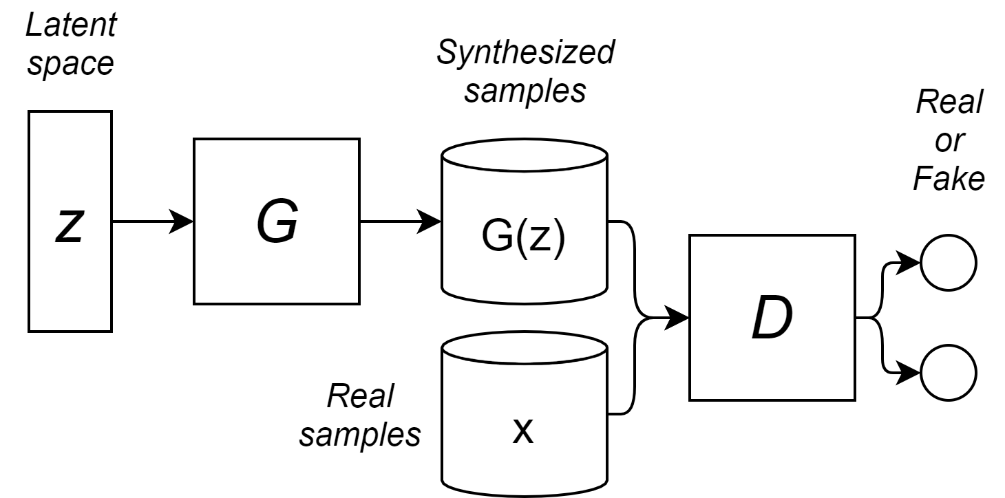 [2203.11242] A survey on GANs for computer vision: Recent research ...