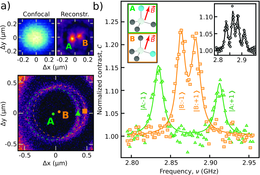 [2203.11859] Super-resolution Airy disk microscopy of individual color ...