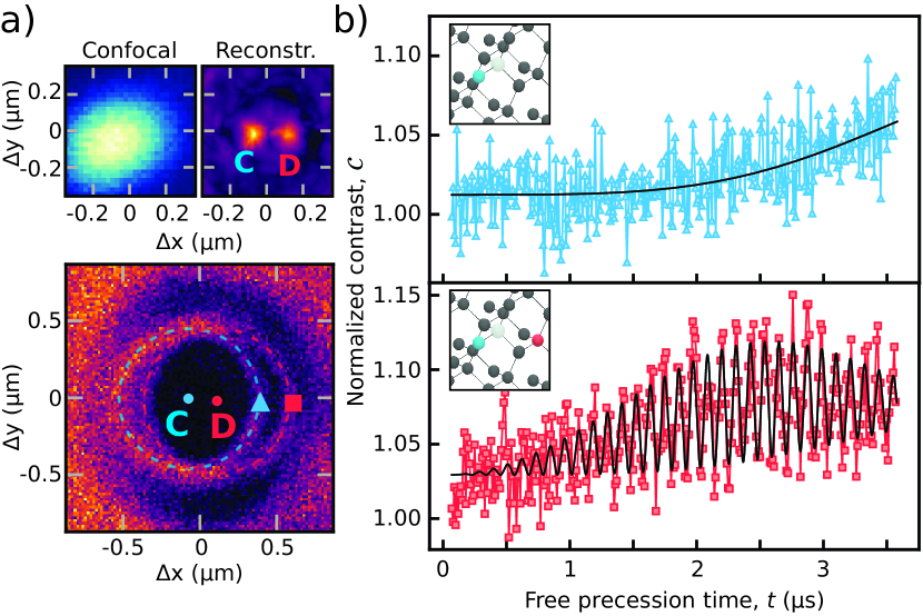 [2203.11859] Super-resolution Airy disk microscopy of individual color ...