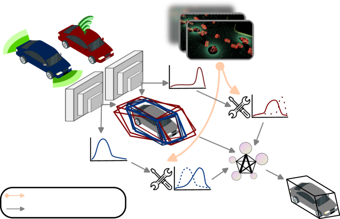 [2203.13168] Model-Agnostic Multi-Agent Perception Framework