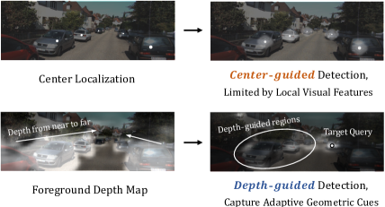 [2203.13310] MonoDETR: Depth-guided Transformer for Monocular 3D Object Detection