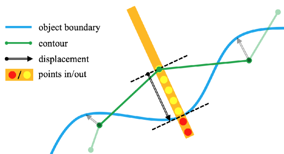 [2203.13312] SharpContour: A Contour-based Boundary Refinement Approach for Efficient and ...