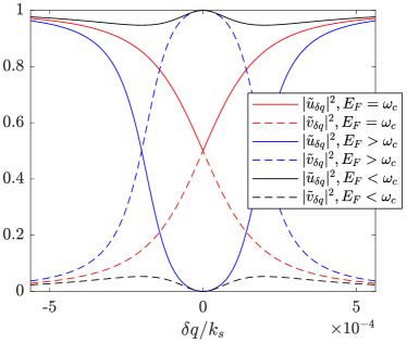 [2203.13384] Supercurrent-enabled Andreev reflection in a chiral quantum Hall edge state