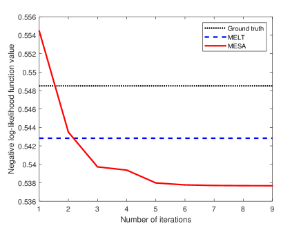 [2203.13433] A Robust and Statistically Efficient Maximum-Likelihood Method for DOA Estimation ...