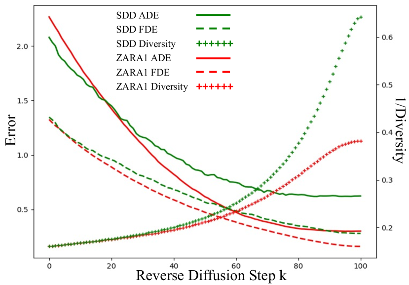 [2203.13777] Stochastic Trajectory Prediction via Motion Indeterminacy ...
