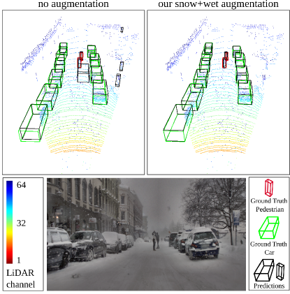 [2203.15118] LiDAR Snowfall Simulation for Robust 3D Object Detection