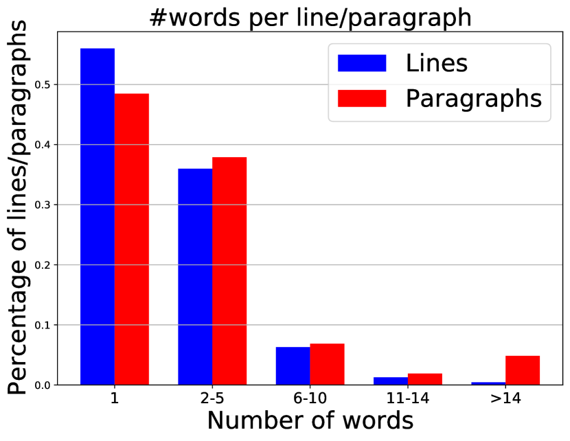 [2203.15143] Towards End-to-End Unified Scene Text Detection and Layout Analysis