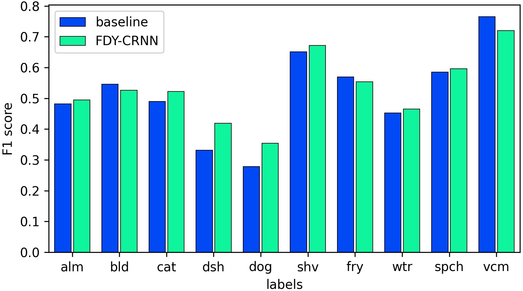 [2203.15296] Frequency Dynamic Convolution: Frequency-Adaptive Pattern Recognition for Sound ...
