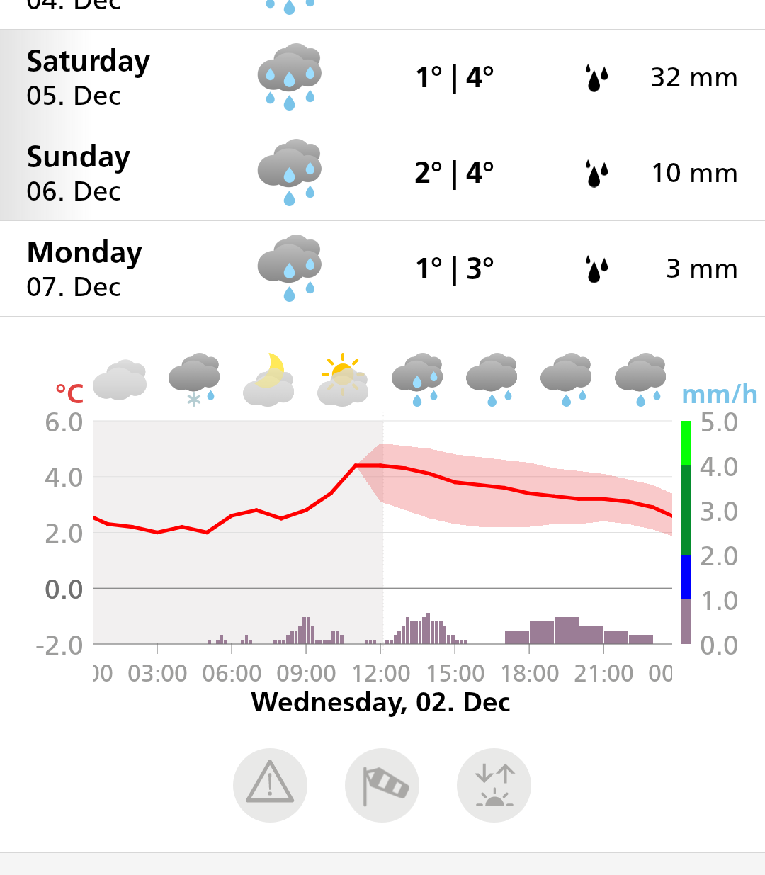 [2203.15601] Photographic Visualization of Weather Forecasts with ...
