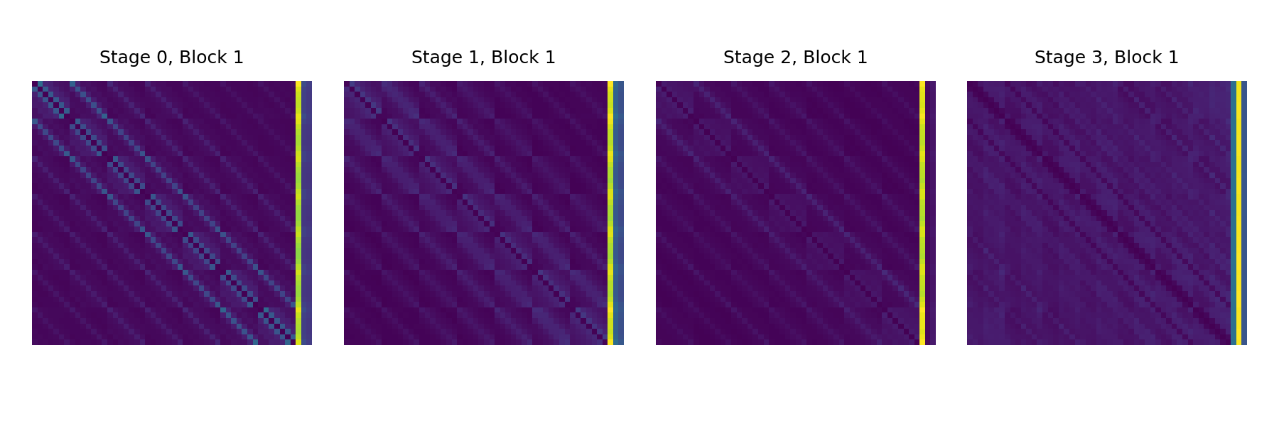 [2203.15662] MatteFormer: Transformer-Based Image Matting via Prior-Tokens
