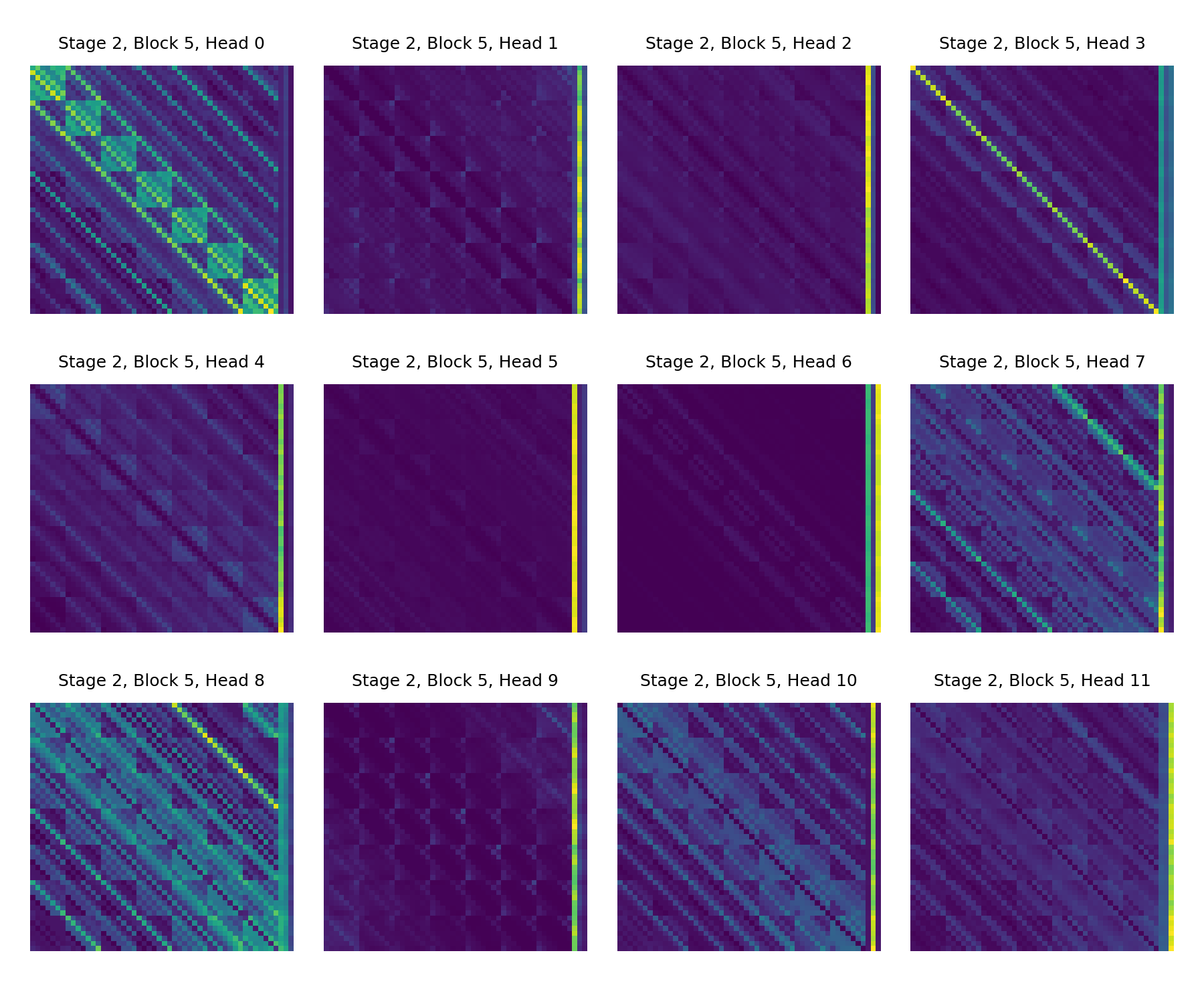 [2203.15662] MatteFormer: Transformer-Based Image Matting via Prior-Tokens