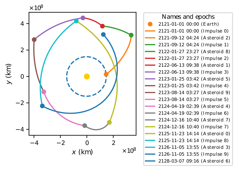[2203.15708] The Asteroid Routing Problem: A Benchmark for Expensive Black-Box Permutation ...