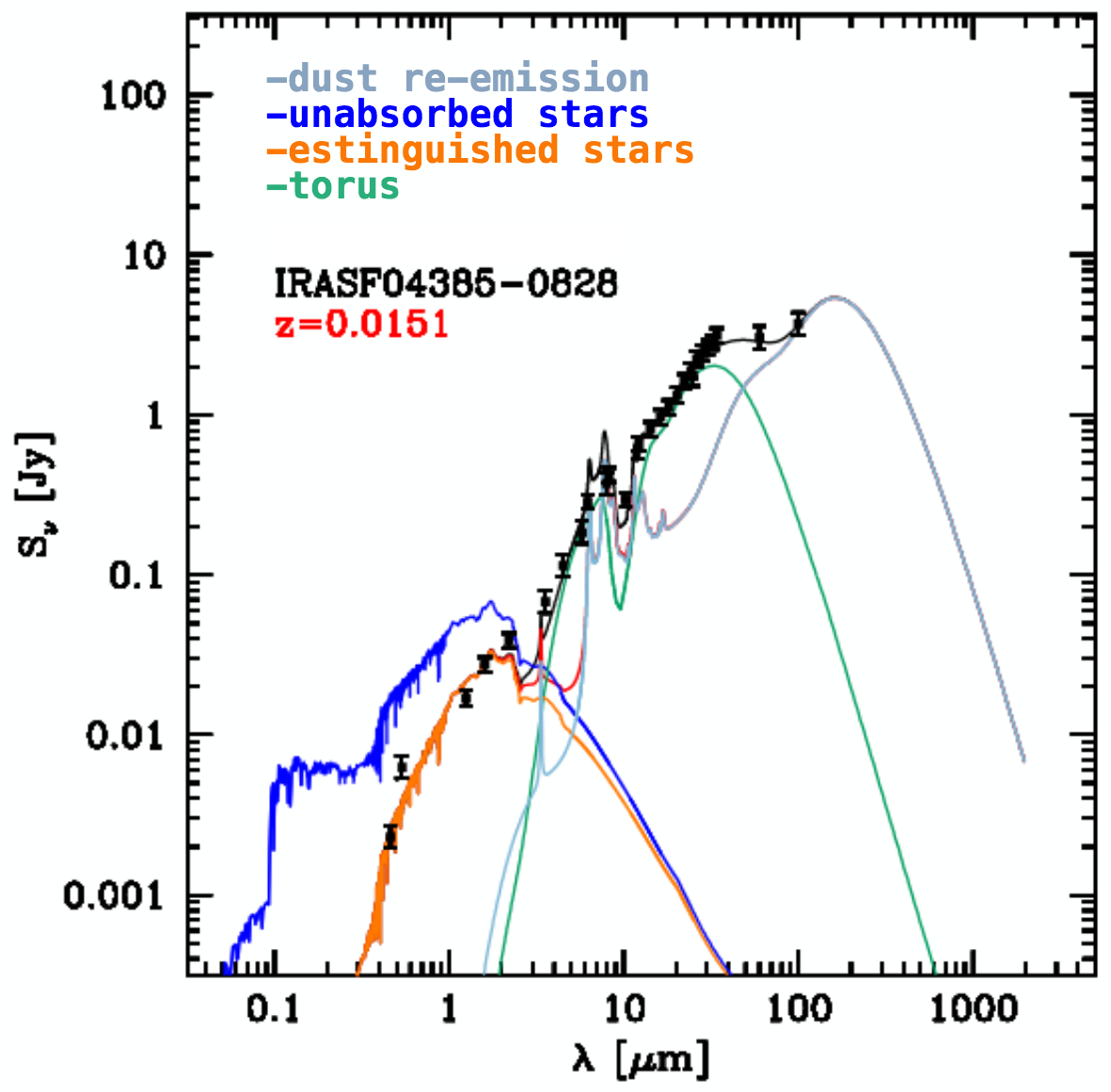 [2203.15825] The molecular gas properties in local Seyfert 2 galaxies