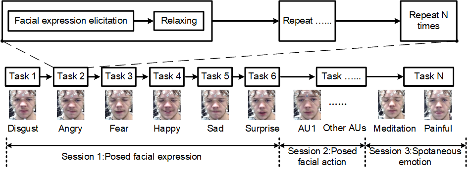 [2203.15829] An EEG-Based Multi-Modal Emotion Database with Both Posed ...