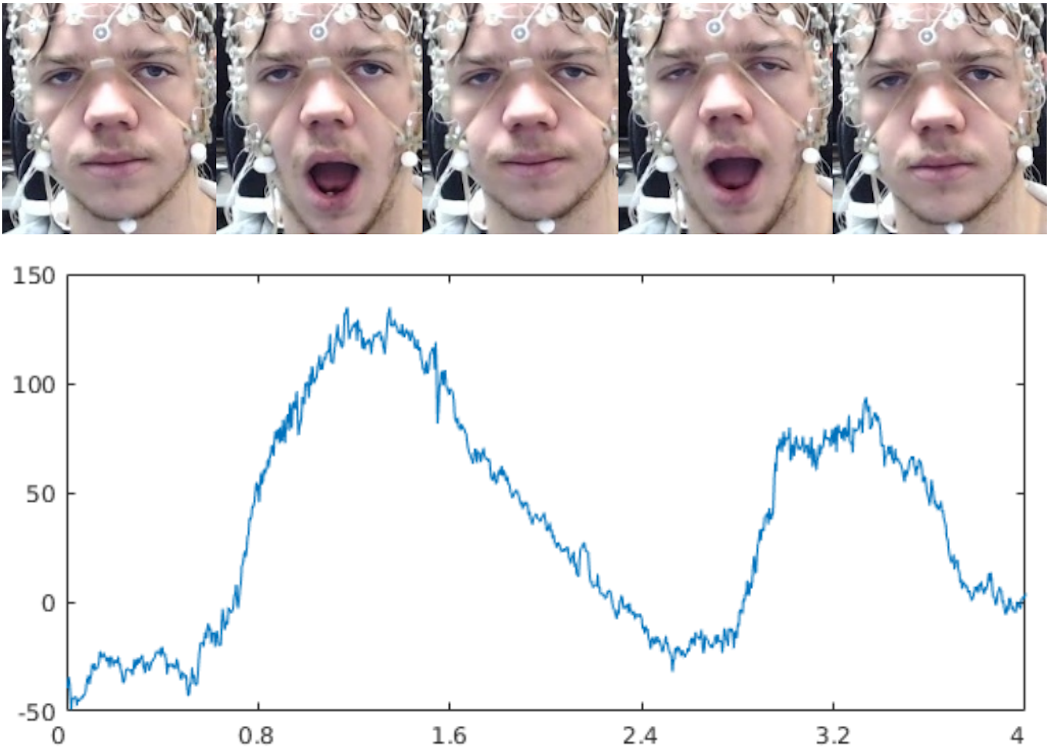 [2203.15829] An EEG-Based Multi-Modal Emotion Database with Both Posed ...