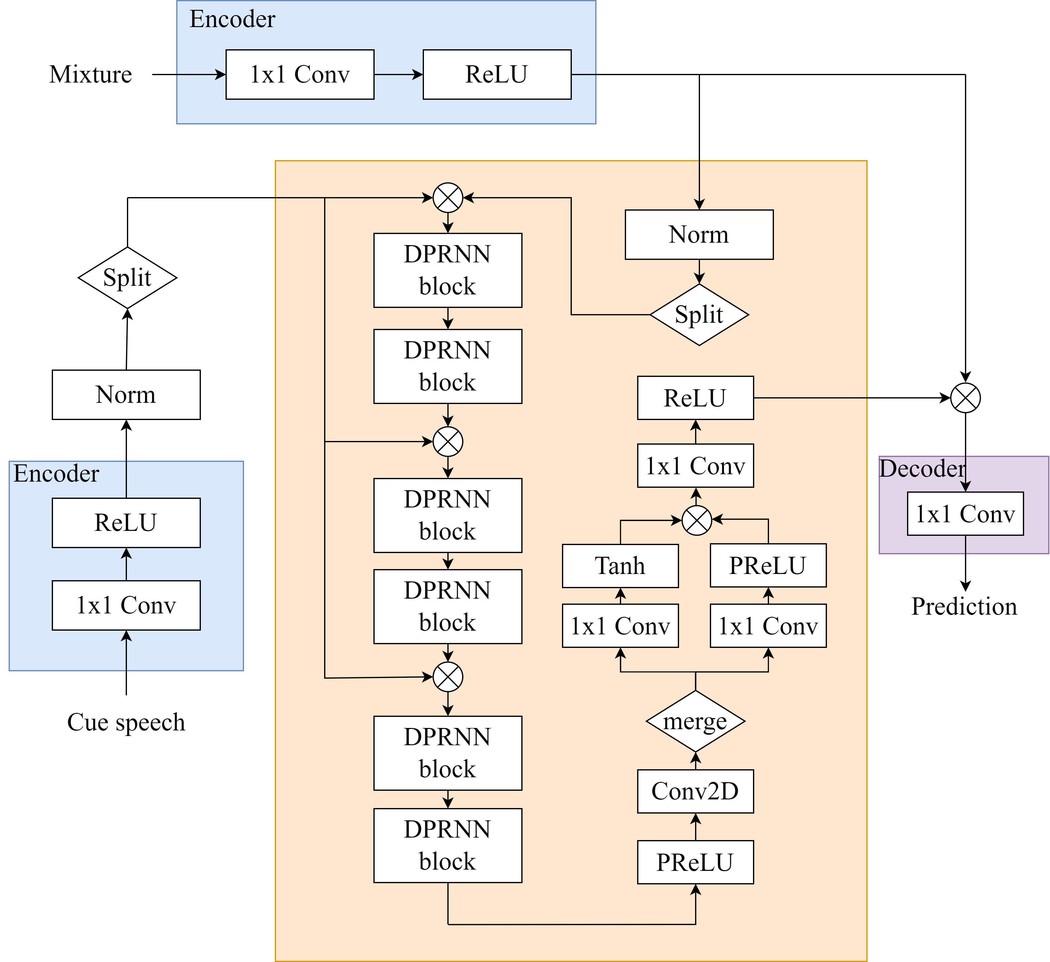 [2203.16054] Coarse-to-Fine Recursive Speech Separation for Unknown Number of Speakers
