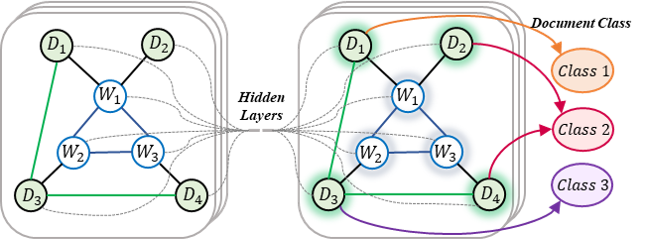 [2203.16060] Understanding Graph Convolutional Networks for Text ...