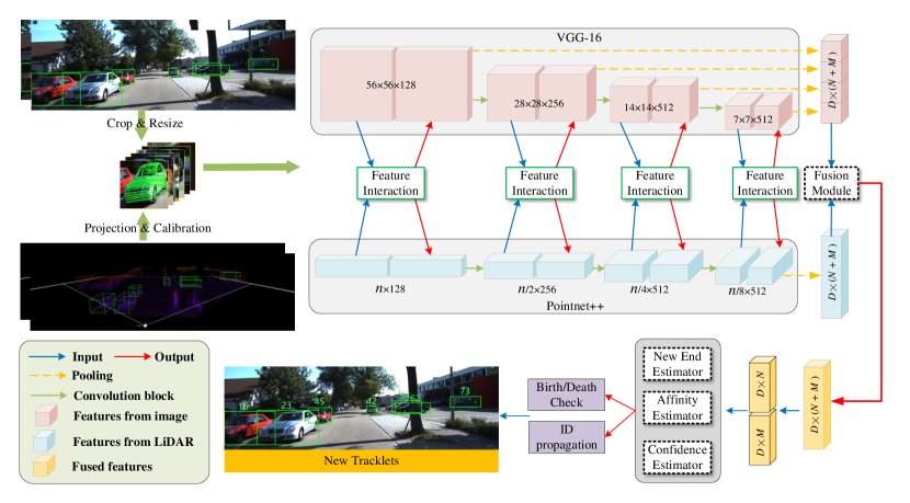 [2203.16268] Interactive Multi-scale Fusion of 2D and 3D Features for ...
