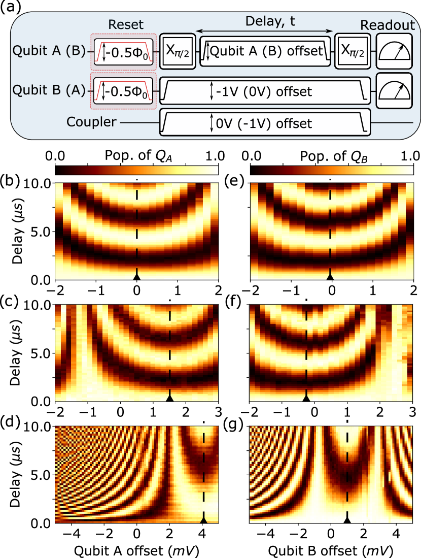 [2203.16302] High fidelity two-qubit gates on fluxoniums using a ...