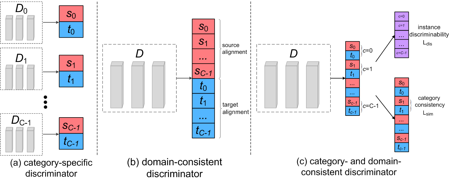 [2203.16897] Multi-Granularity Alignment Domain Adaptation for Object Detection