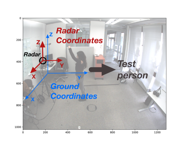 [2203.17066] Cross-modal Learning of Graph Representations using Radar ...