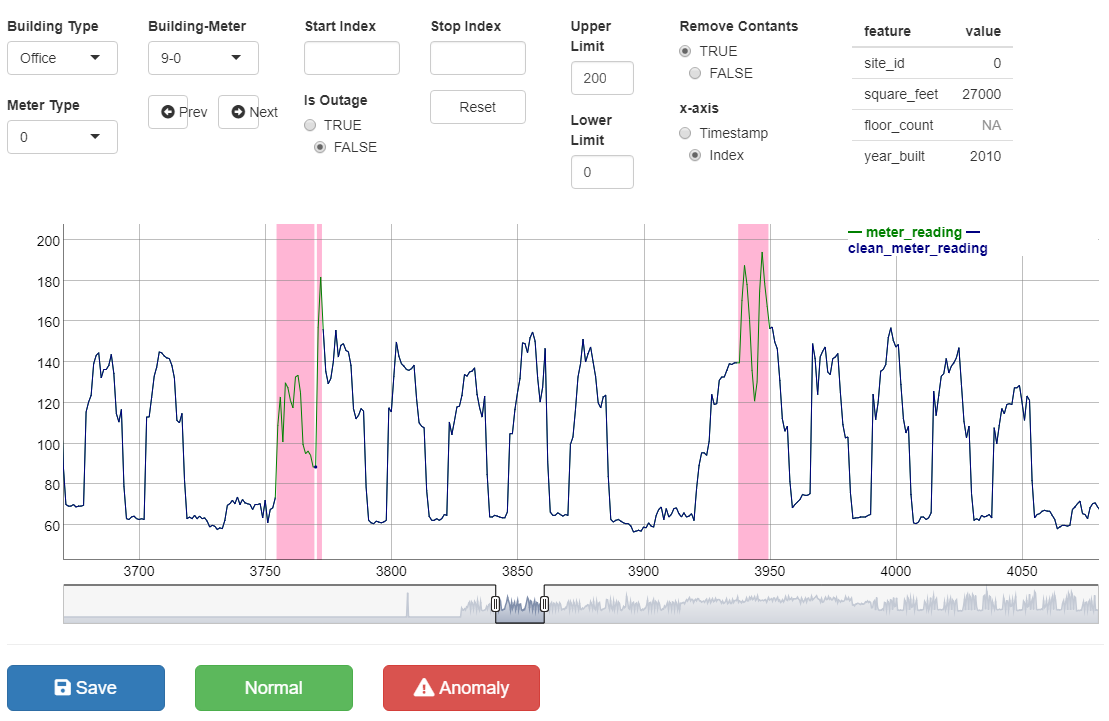 [2203.17256] LEAD1.0: A Large-scale annotated dataset for Energy ...