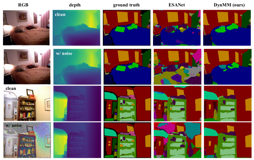 [2204.00102] Dynamic Multimodal Fusion
