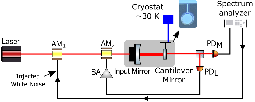 [2204.00414] Passive Laser Power Stabilization via an Optical Spring