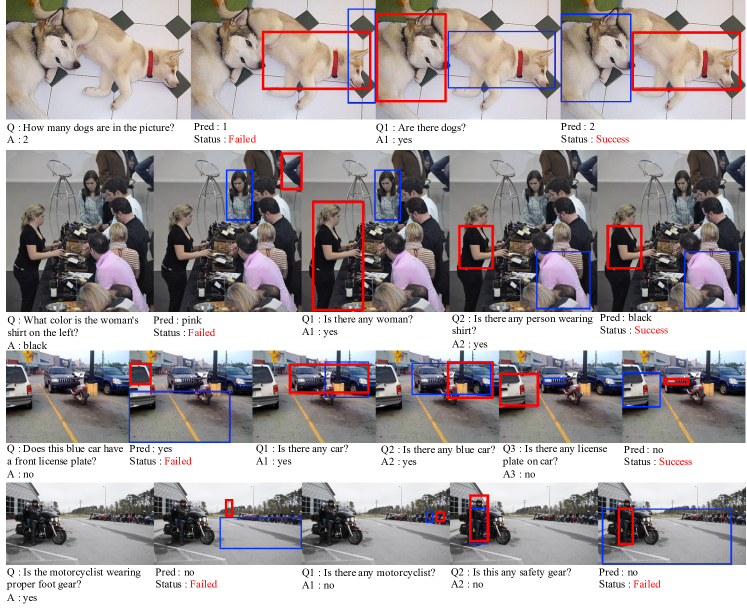 [2204.00879] Co-VQA : Answering by Interactive Sub Question Sequence