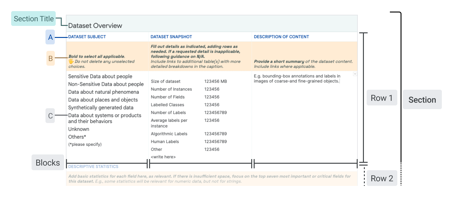 [2204.01075] Data Cards: Purposeful and Transparent Dataset ...