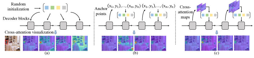 [2204.01244] Dynamic Focus-aware Positional Queries for Semantic Segmentation
