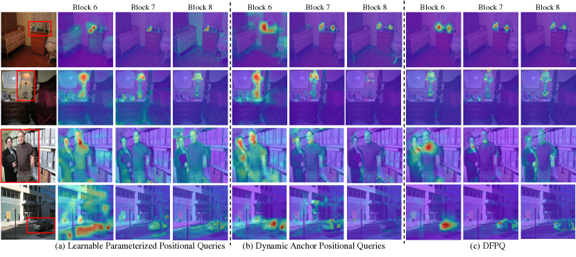 [2204.01244] Dynamic Focus-aware Positional Queries for Semantic Segmentation