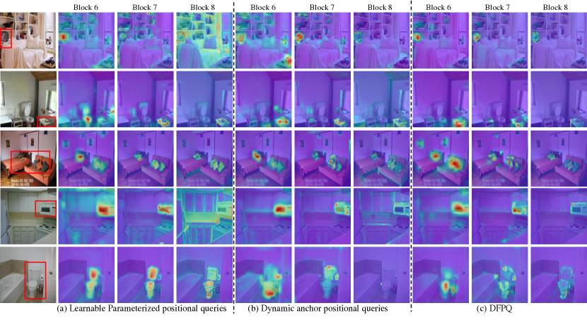 [2204.01244] Dynamic Focus-aware Positional Queries for Semantic Segmentation
