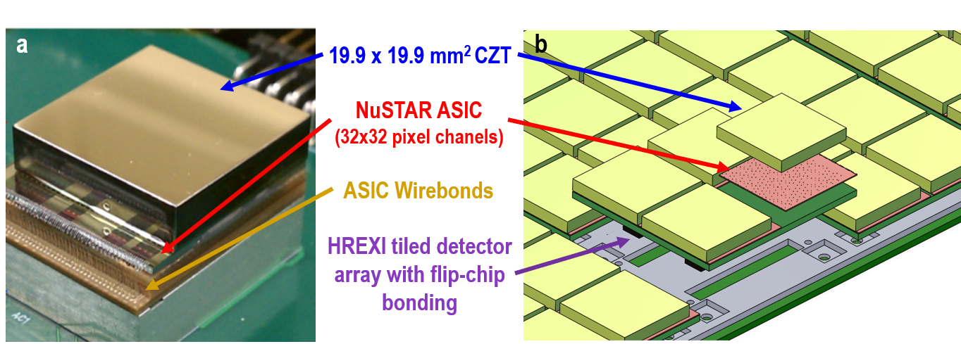 [2204.01864] Testing Station for Fast Screening of Through Silicon Via ...