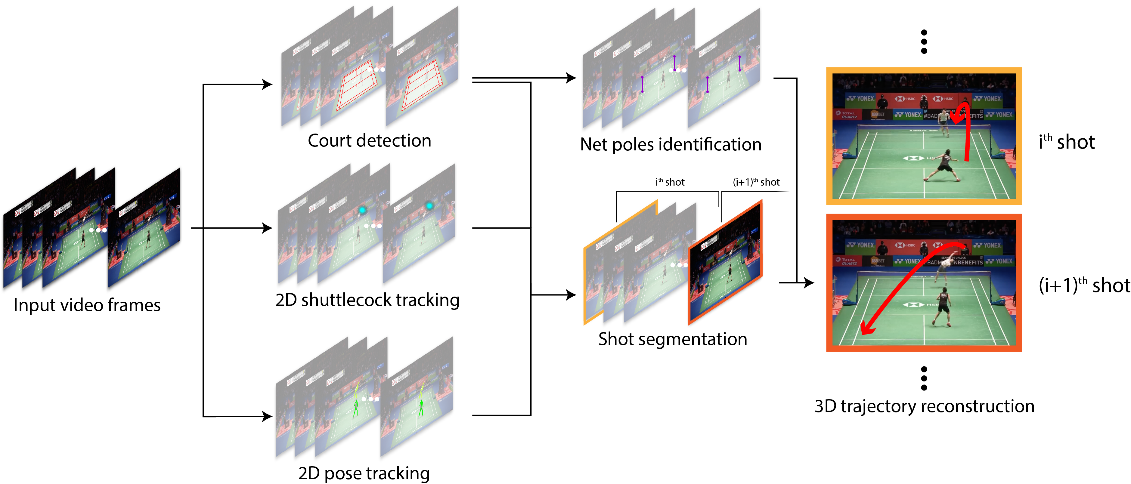 [2204.01899] MonoTrack: Shuttle trajectory reconstruction from ...