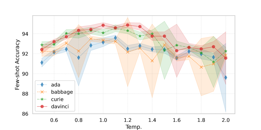 [2204.01959] Data Augmentation for Intent Classification with Off-the-shelf Large Language Models