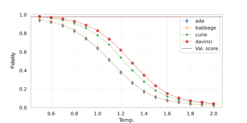 [2204.01959] Data Augmentation for Intent Classification with Off-the-shelf Large Language Models