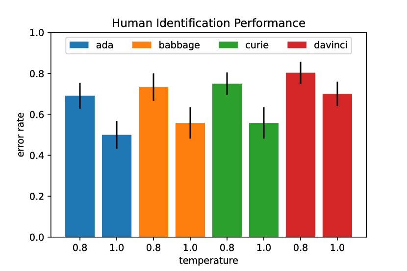 [2204.01959] Data Augmentation for Intent Classification with Off-the-shelf Large Language Models