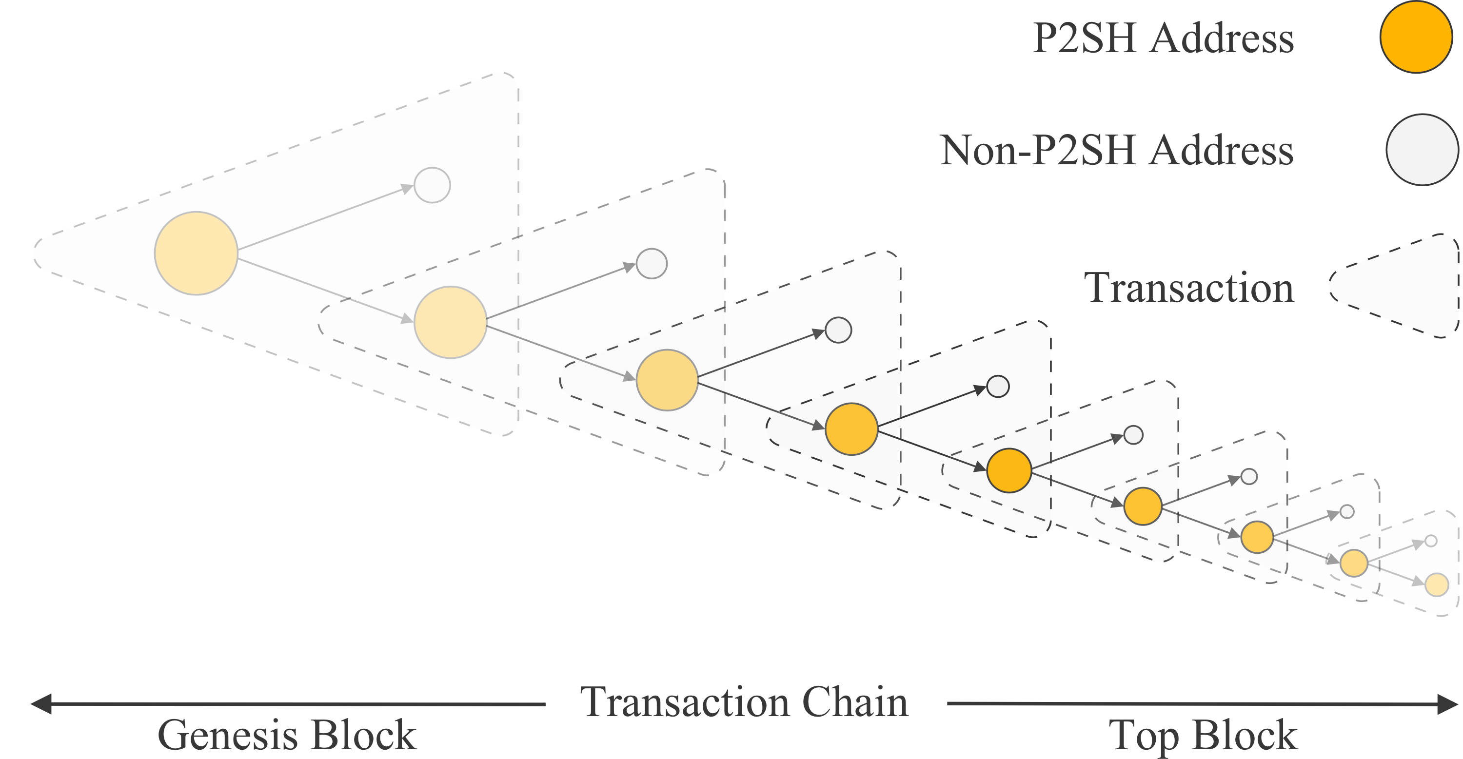 [2204.02019] Mixing detection on Bitcoin transactions using statistical ...