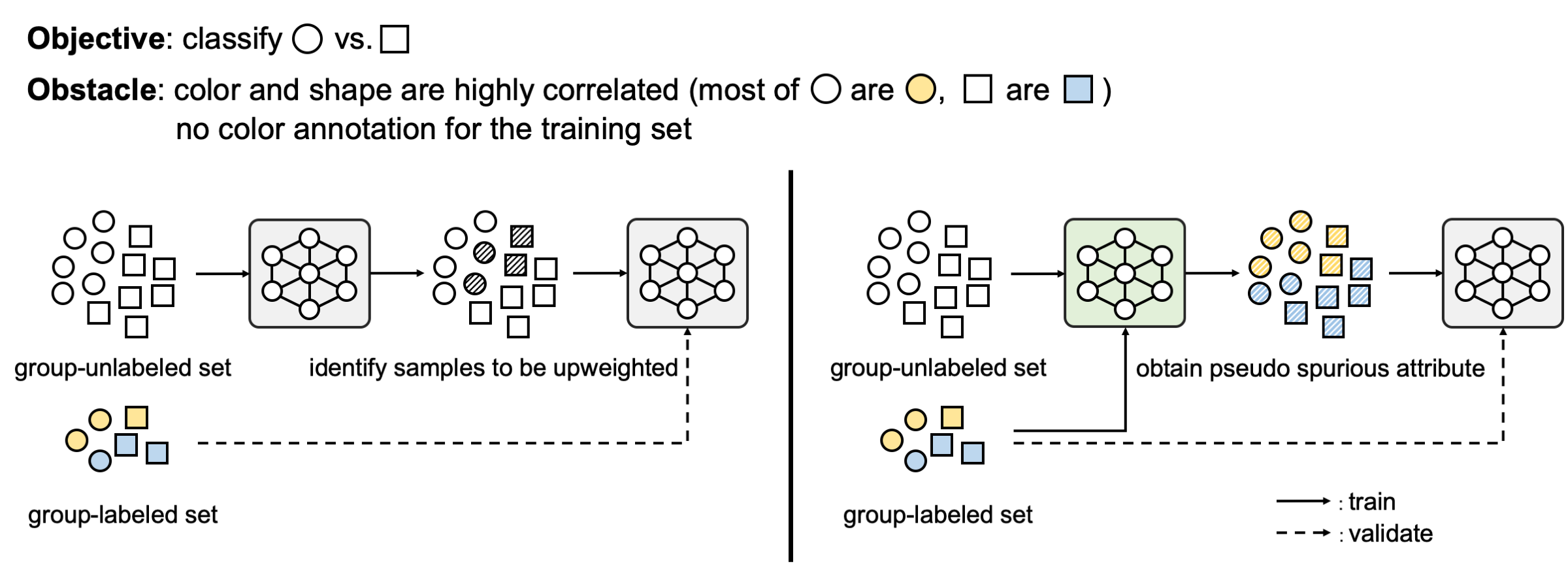 [2204.02070] Spread Spurious Attribute: Improving Worst-group Accuracy ...