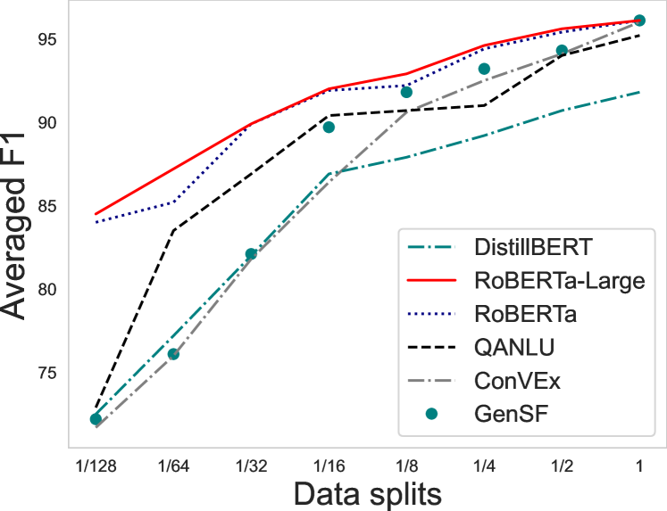 [2204.02123] Improved and Efficient Conversational Slot Labeling ...