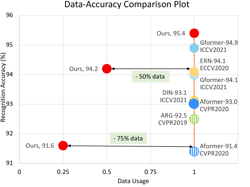 [2204.02148] Dual-AI: Dual-path Actor Interaction Learning for Group Activity Recognition