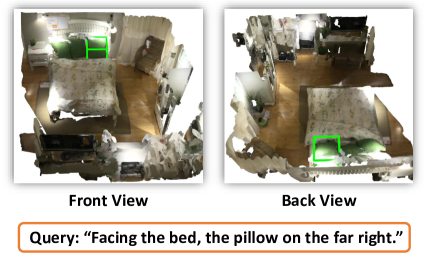[2204.02174] Multi-View Transformer for 3D Visual Grounding
