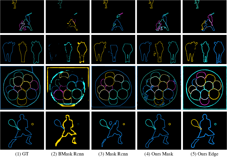 [2204.02898] End-to-End Instance Edge Detection