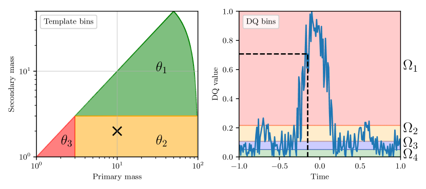 [2204.03091] Incorporating information from LIGO data quality streams ...