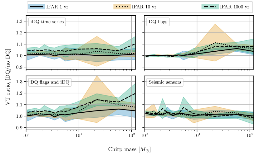 [2204.03091] Incorporating information from LIGO data quality streams ...