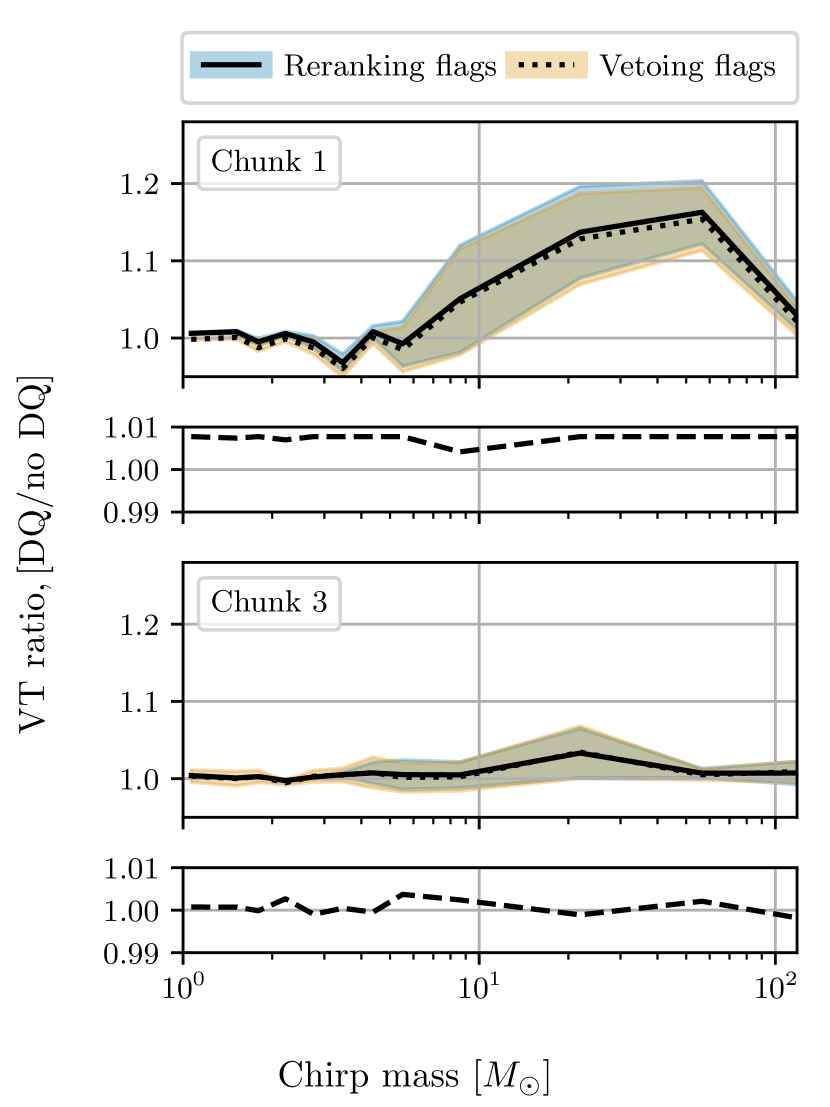 [2204.03091] Incorporating information from LIGO data quality streams ...