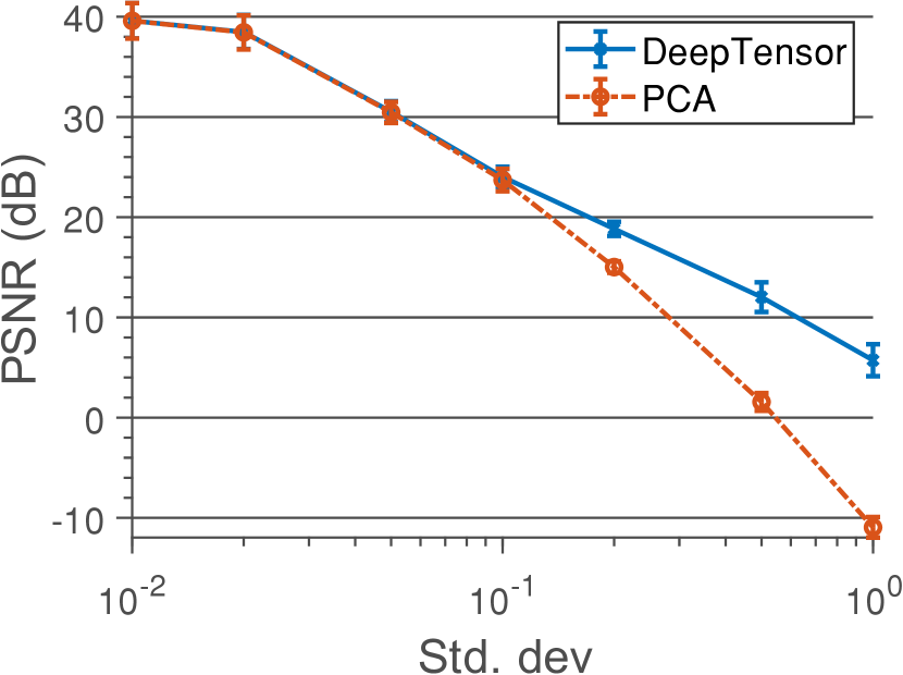 [2204.03145] DeepTensor: Low-Rank Tensor Decomposition with Deep ...
