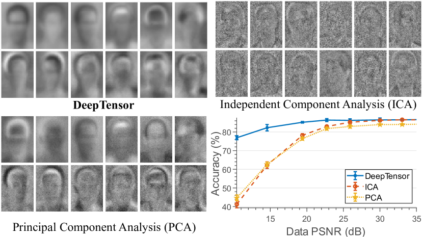 [2204.03145] DeepTensor: Low-Rank Tensor Decomposition with Deep ...